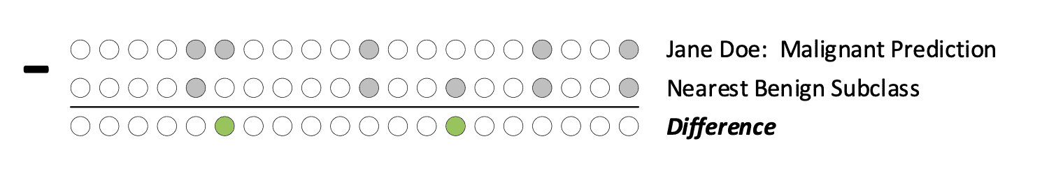 Explainable Ai Pattern Based Machine Learning In Practice